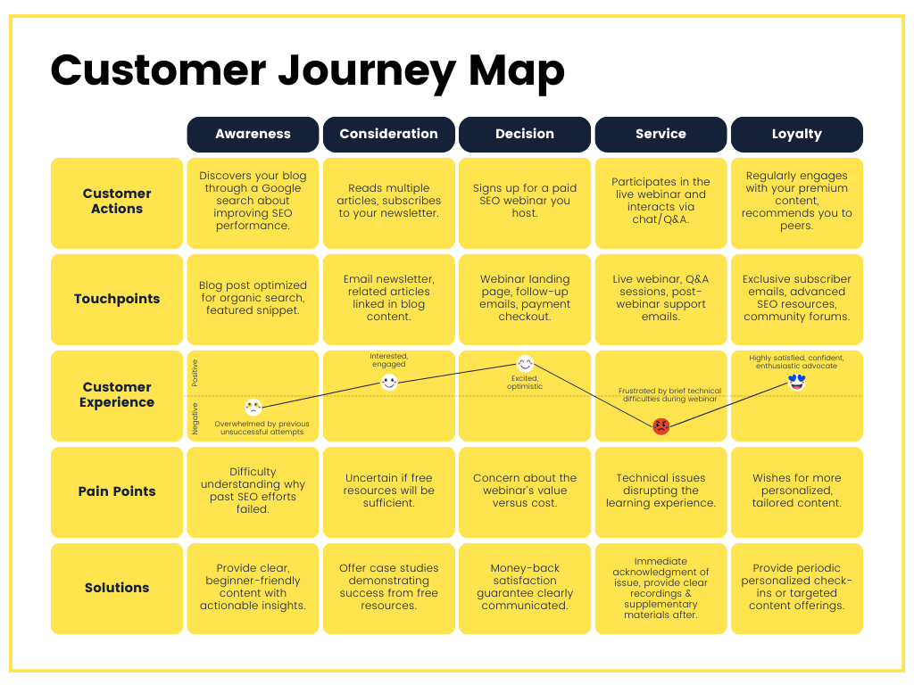 Customer Journey Maps That Sell Tickets: A Film Marketer's Guide