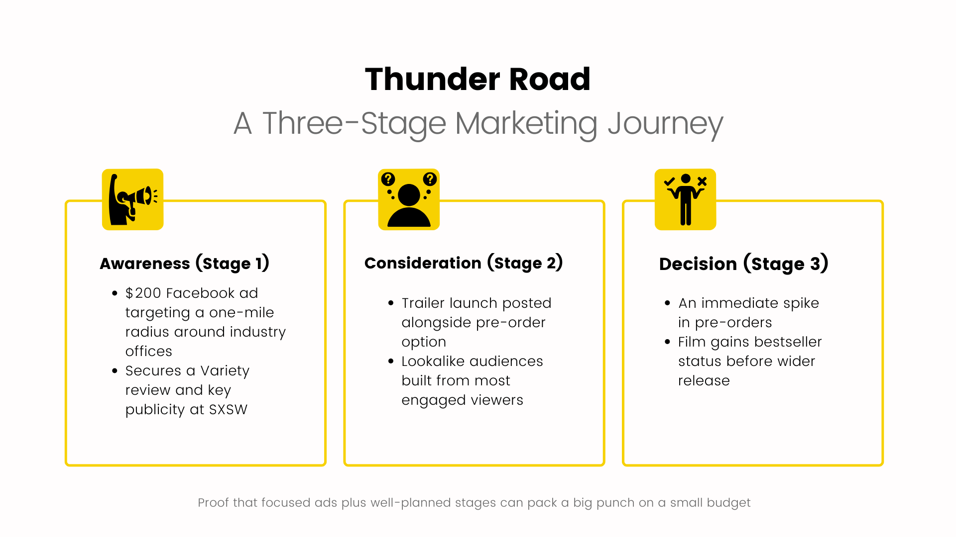 Customer Journey Maps That Sell Tickets: A Film Marketer's Guide