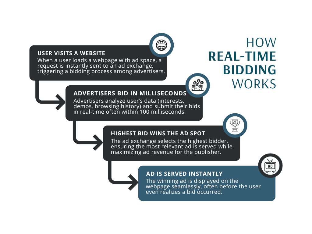 Data-Driven Marketing: Using Behavioral Data & AdTech for Real Results